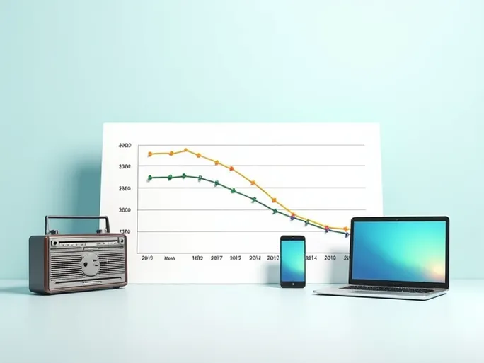 UK Radio Listening Hits Decade Low Amid Digital Shift