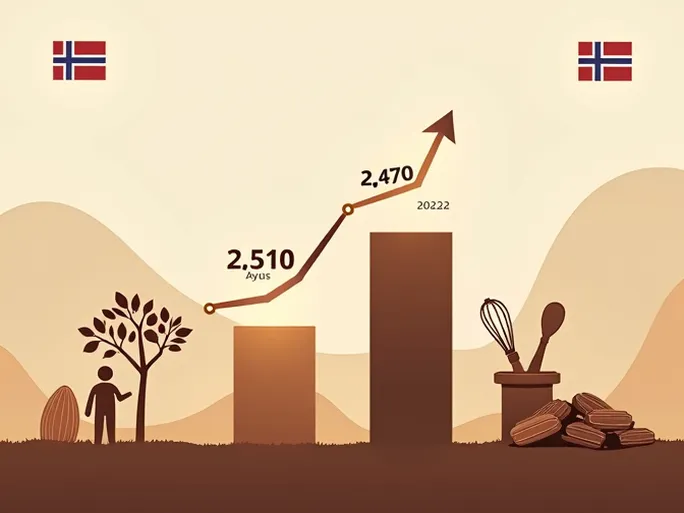 Denmark's Chocolate Industry Expands on Premium Demand, Job Growth