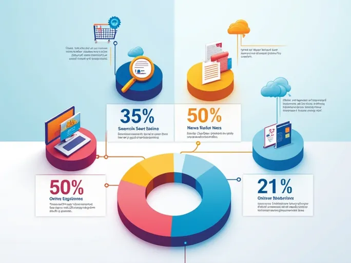 Nigeria's Digital Boom: Search, Social Media, E-Commerce Dominate