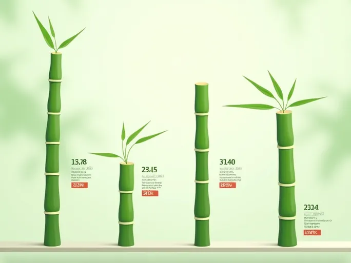Anhui Bamboo Prices Show Varied Trends in August 2025