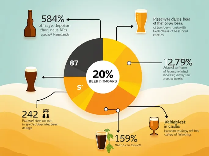 Dutch Beer Drinkers Slow to Embrace Specialty Brews