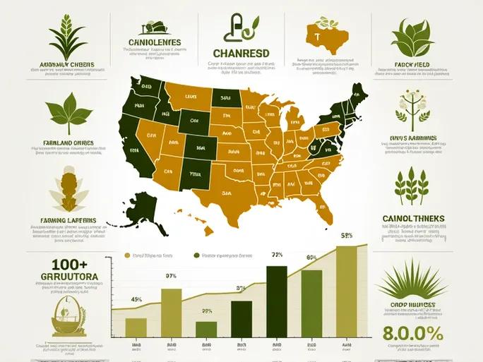 U.S. Farmland Declines Amid Urbanization, Climate Pressures