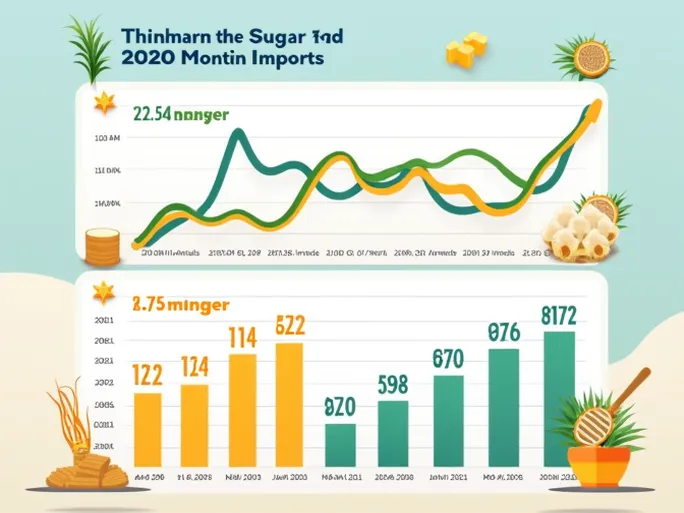 Denmark's Sugar, Honey Imports Reflect Shifting Consumer Trends