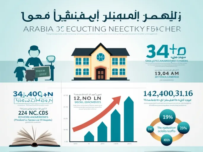 Saudi Arabia Boosts Education Quality Through Teacher Investments
