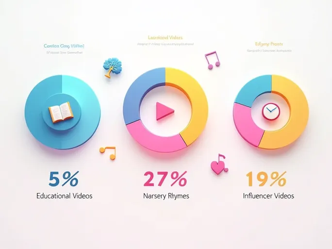 Educational Videos Top Children's Online Viewing in 2020 Survey