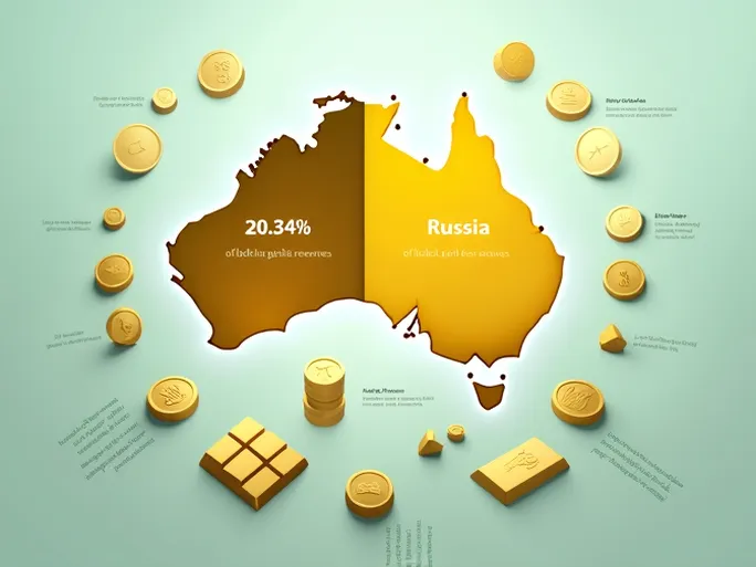 Australia Leads Global Gold Reserves Amid Economic Uncertainty