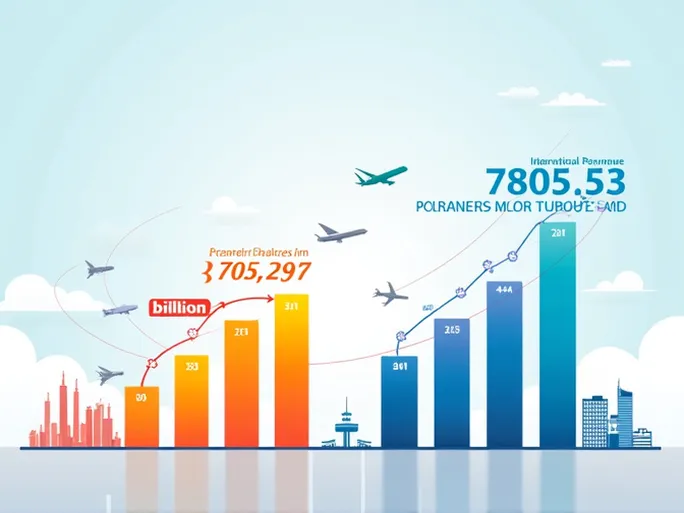 ANA Holdings Posts Record Revenue as Aviation Sector Rebounds