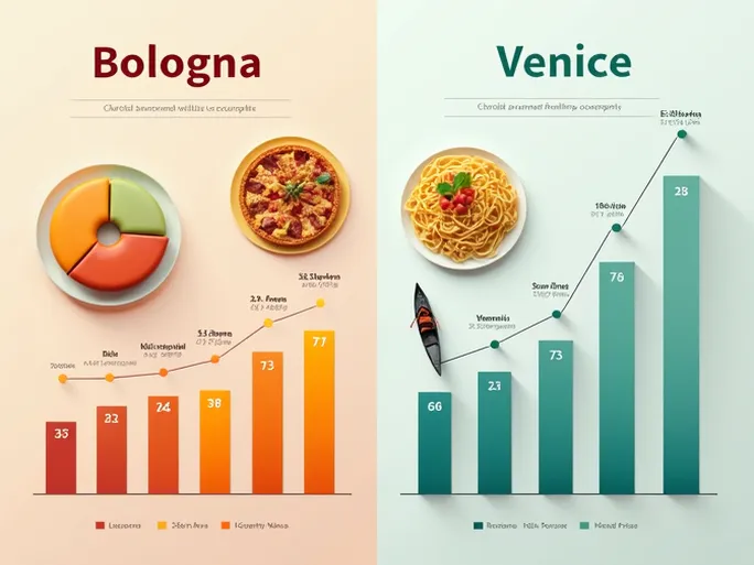 Bologna Boosts Occupancy as Venice Holds Premium Appeal in 2025