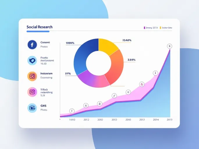 Romanian Brands Adapt to Multi-Platform Social Media Strategies