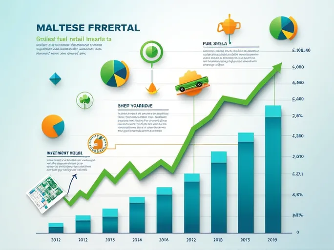 Malta's Fuel Retail Market Grows Steadily Amid Sustainability Shift