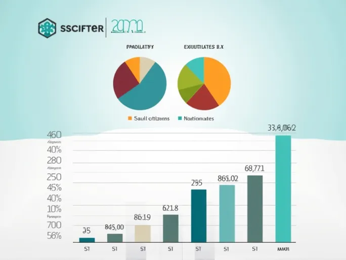 Al-Ahsa Demographic Data Reveals Gender, Nationality Disparities