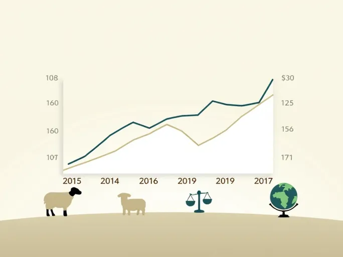 UK Wool Prices Rise Amid Volatility, Global Demand Shifts