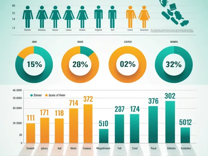 Latin America Faces Rising Cancer Disparities, Urgent Action Needed
