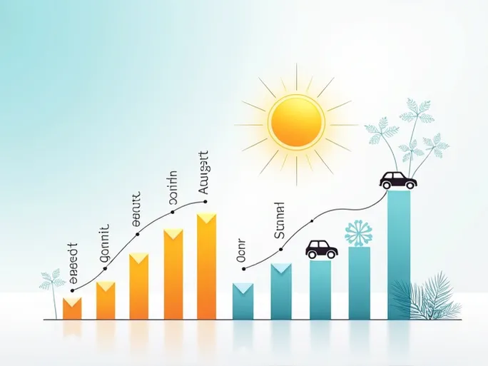 U.S. Transportation CO₂ Emissions Hit 151M Tons Monthly Amid Climate Concerns