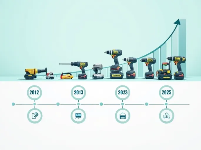 Austria's Motorized Hand Tool Sector Poised for $29M Growth by 2025