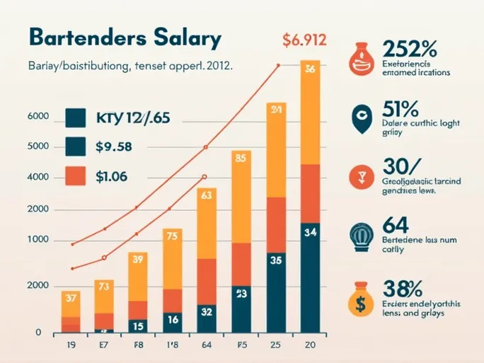 U.S. Bartenders Face Widening Wage Gap Amid Hospitality Labor Struggles