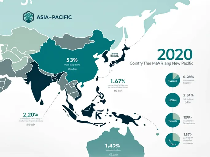China Leads Asia-Pacific MA Surge as Regional Activity Diverges