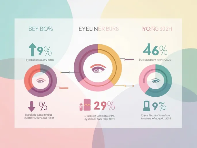 South Korea's Eye Makeup Market Booms as Artistic Expression