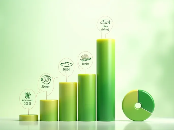 Natural Deodorant Market to Exceed 32B by 2033