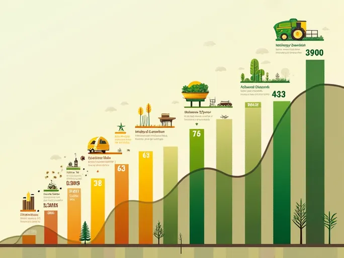 Taiwans Agriculture Boosted by Government Subsidies Donations