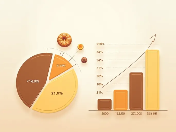 2023 Italy Dessert Bakery Product Sales Channel Analysis