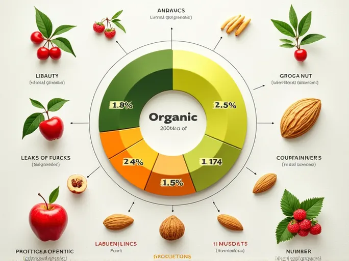 Denmark's Organic Fruit and Nut Exports Hit Record High