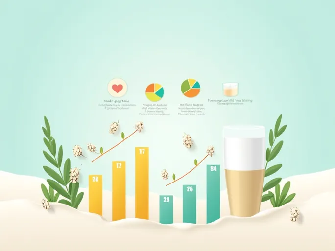 Silk Dominates US Oat Milk Market with 88% Brand Recognition