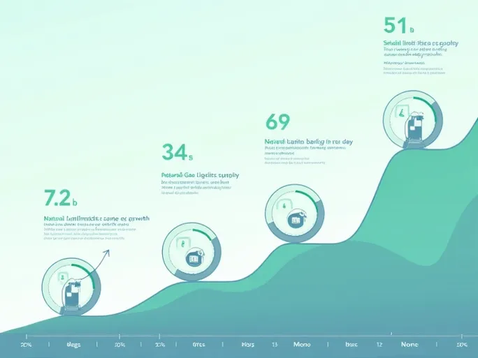 NGLs to Lead Global Energy Supply Growth by 2045