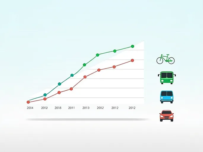 Analyzing Future Trends in Transportation Spending Among Egyptian Households