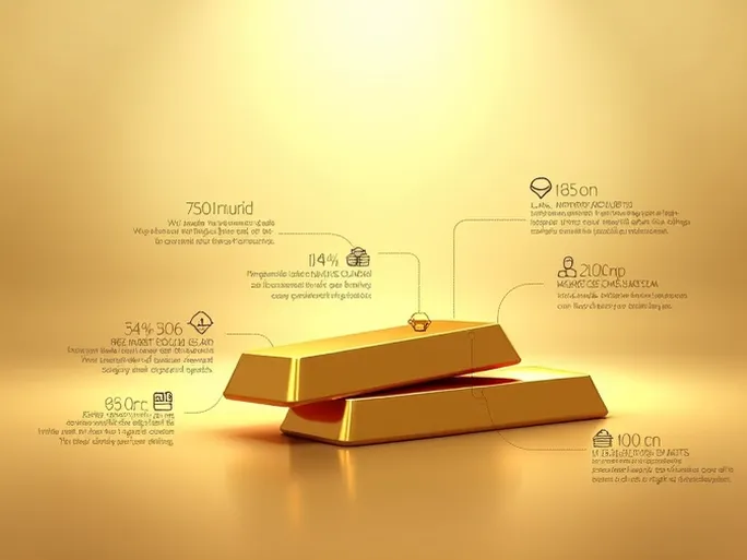 24K Gold Prices Surge Amid Market Demand Analysis