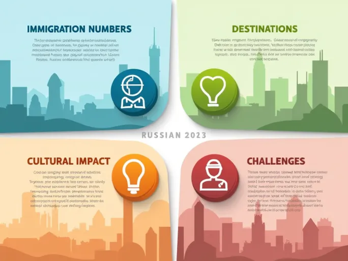 Russia's Migration Shifts Amid War, Economic Strains