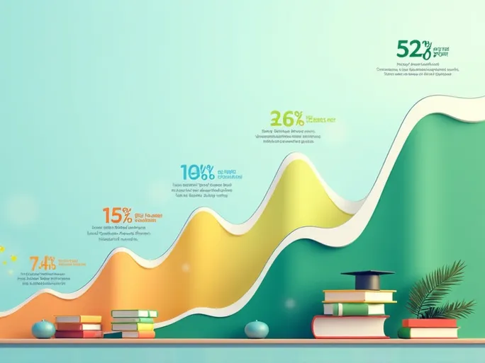 Global Secondary Education Enrollment Rises, Led by Asian Growth