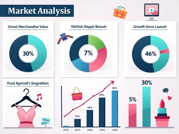 TikTok Shop Drives Singapore's Social Commerce Boom