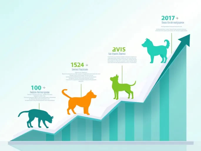 Norway's Veterinary Sector Booms Amid Rising Pet Care Demand