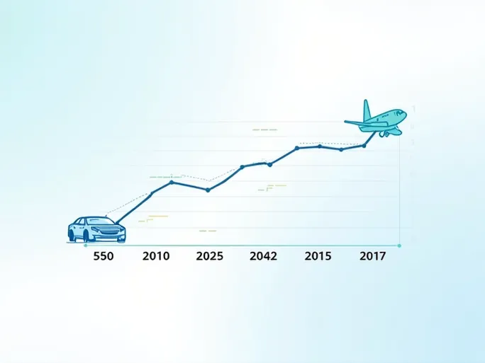 UK Light Metal Casting Sector to Hit $764M by 2025