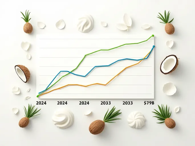 Coconut Milk Market to Hit 222 Billion by 2024