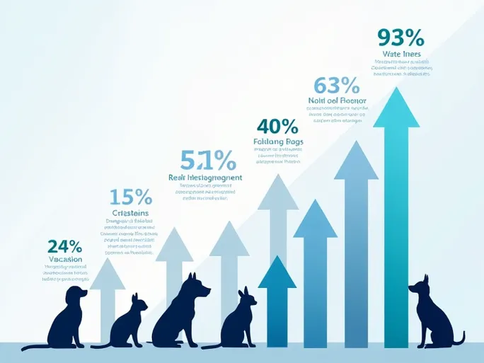 UK Veterinary Revenue Rises Amid Growing Pet Care Demand
