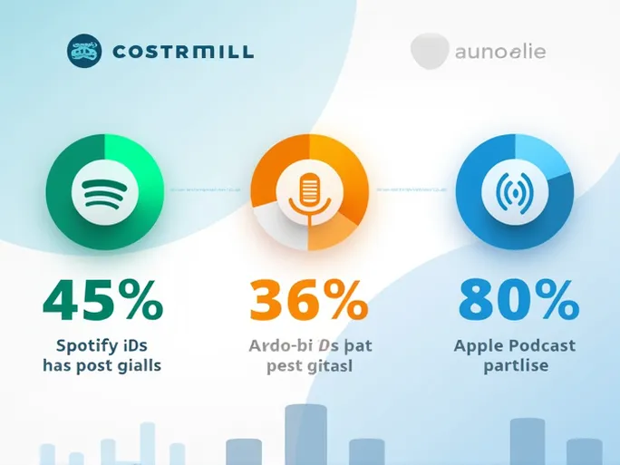 Spotify Dominates Podcasts Among Italy’s 45-54 Age Group