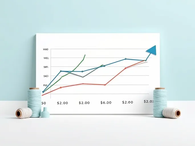 Textile Prices Fluctuate in Week 29 Amid Market Volatility