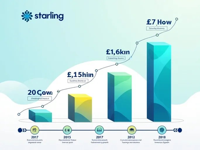 Starling Bank's Lending Surge Highlights Fintech Growth
