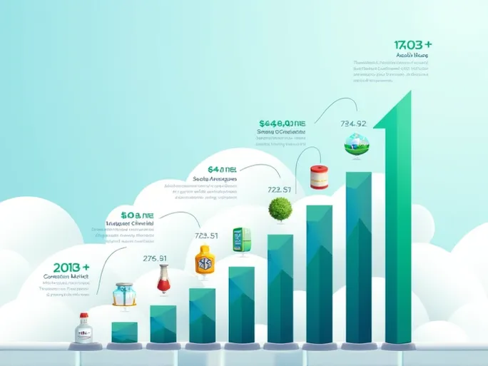 Global Construction Chemicals Market Nears $1B, Driven by Sustainability Demand
