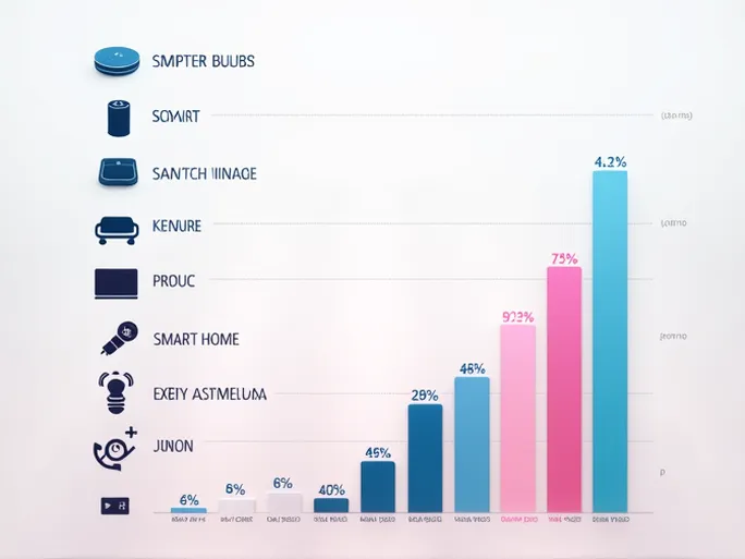 Study Reveals Gender Gap in Smart TV Ownership Rates