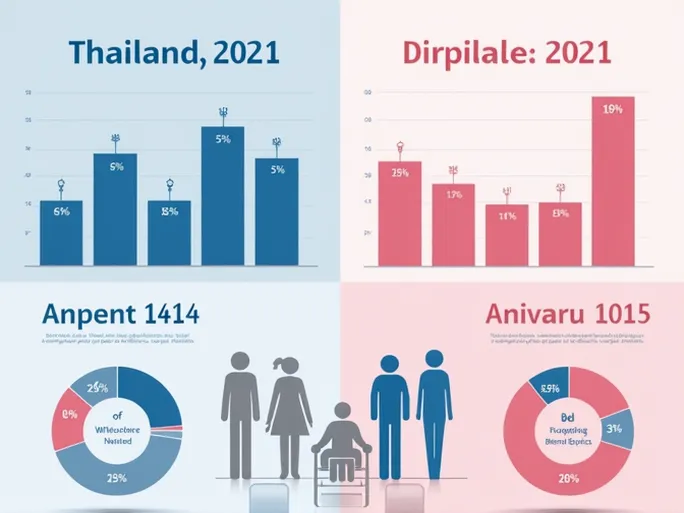 Gender Distribution Analysis of Elderly Population in Thailand 2024