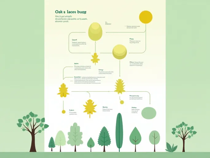 Oak Leafcurling Caterpillar Threatens Tree Health Solutions Emerge