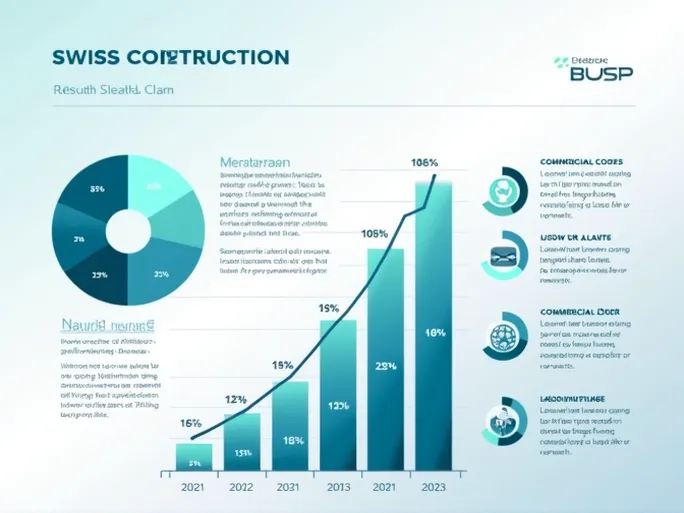 Swiss Construction Sector Hits €30B Revenue Amid Growth Challenges