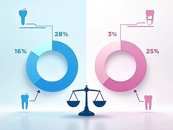 Spain's Dental Tech Sector Grapples with Gender Imbalance