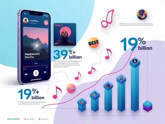 Post Malone Tops 2019 U.S. Streaming as Music Industry Shifts