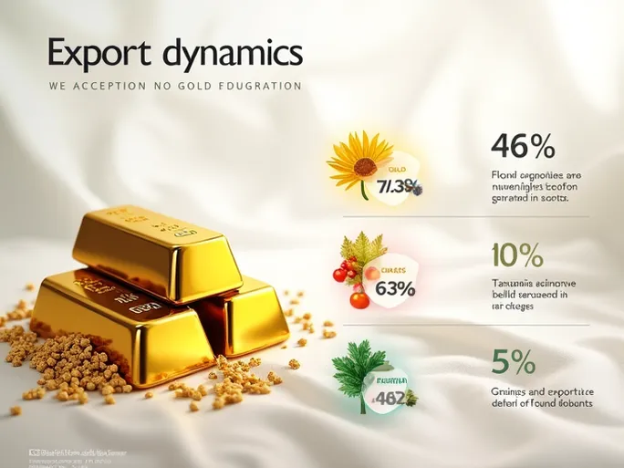 Tanzania Export Guide Jewelry And Gold Lead Trade