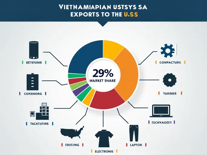 US Becomes Vietnam's Top Export Market Amid Growing Trade Ties