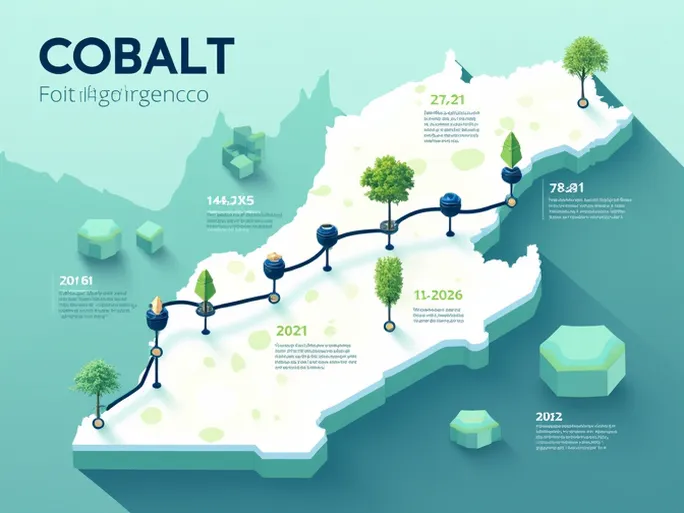 Morocco's Cobalt Production Gains Global Attention Amid EV Boom